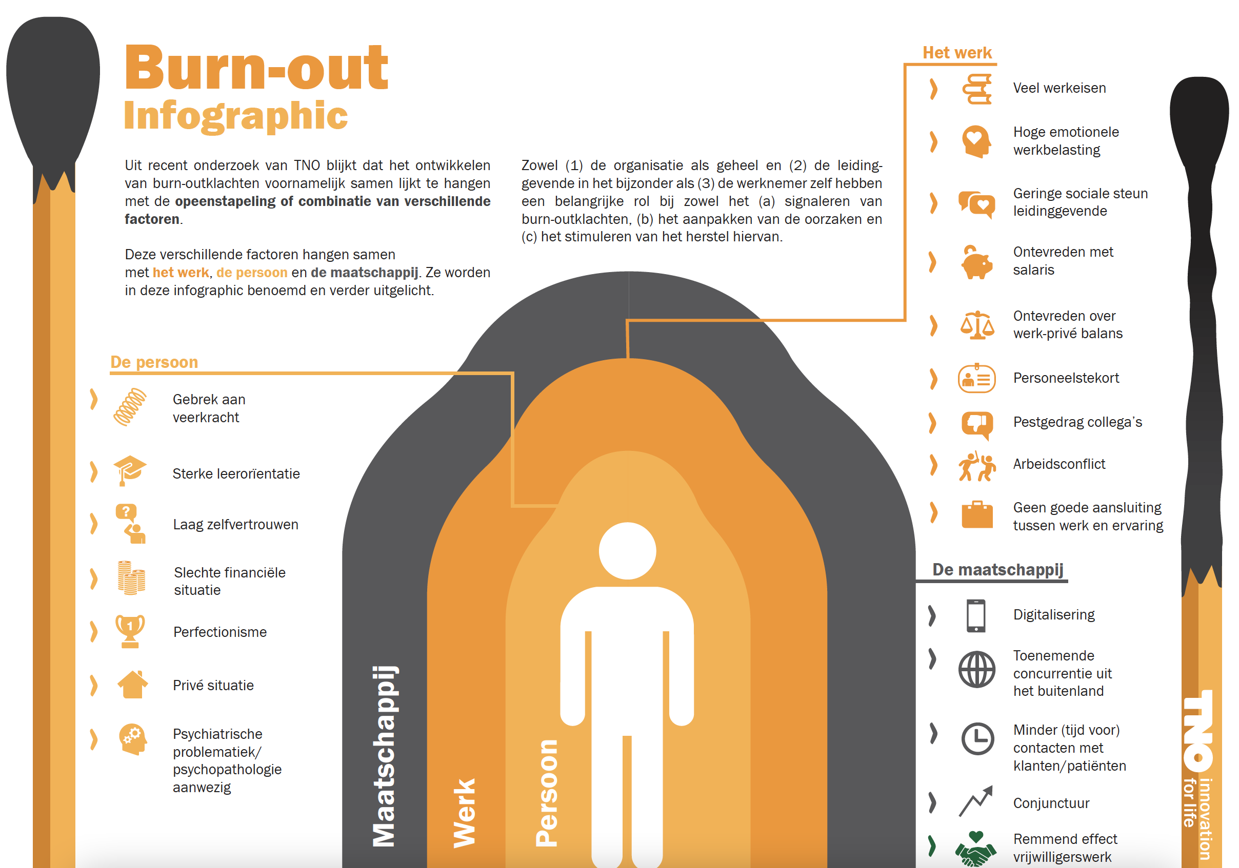 VESB | ACSB - TNO: DIVERSE FACTOREN VERANTWOORDELIJK VOOR BURN-OUT KLACHTEN